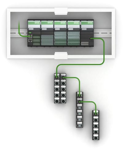 The compact modular IO system - Cube67 | Murrelektronik